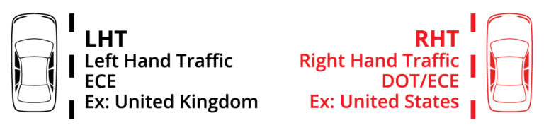 DOT & ECE Explained • MOTODEMIC